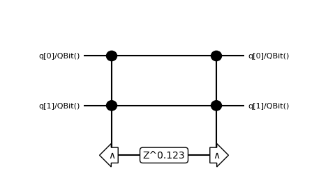 Basic Rotation Gates — Qualtran documentation